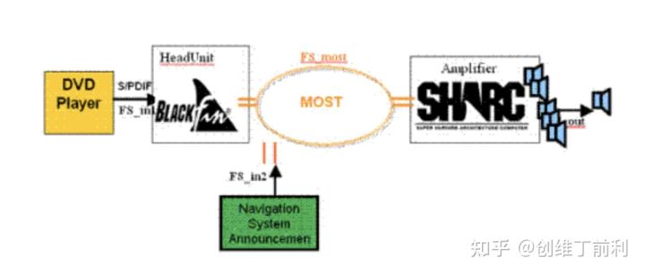 一文看懂四大汽车总线：LIN、CAN、FlexRay、MOST_分析can总线和lin的工作原理-CSDN博客