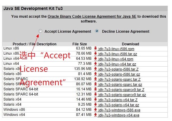 win7 java下载_Windows7系统下JAVA运行环境下载、安装和设置（第二次更新：2012年03月14日）...-CSDN博客