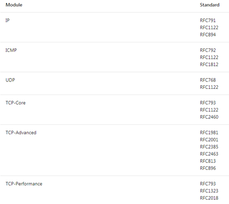 【STM32F407】第5章 ThreadX NetXDUO网络协议栈介绍_threadx中netx-CSDN博客