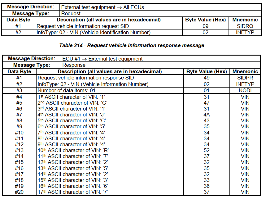 介绍资料_OBD协议介绍，资料分享-CSDN博客