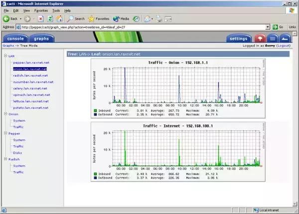 snmp windows工具_五大超强开源的网络监控工具盘点，你一定需要-CSDN博客