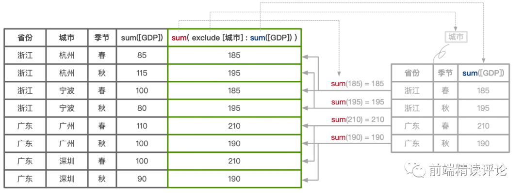 精读《什么是 LOD 表达式》-CSDN博客