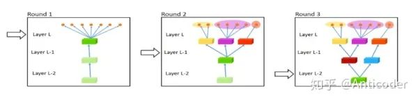 经验 训练多任务学习multi Task Learning方法总结 Csdn博客 