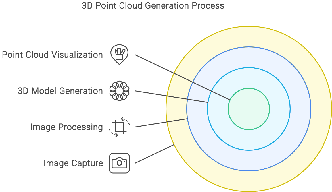 使用 Python 和 Meshroom 进行 3D 重建教程_meshroom python-CSDN博客