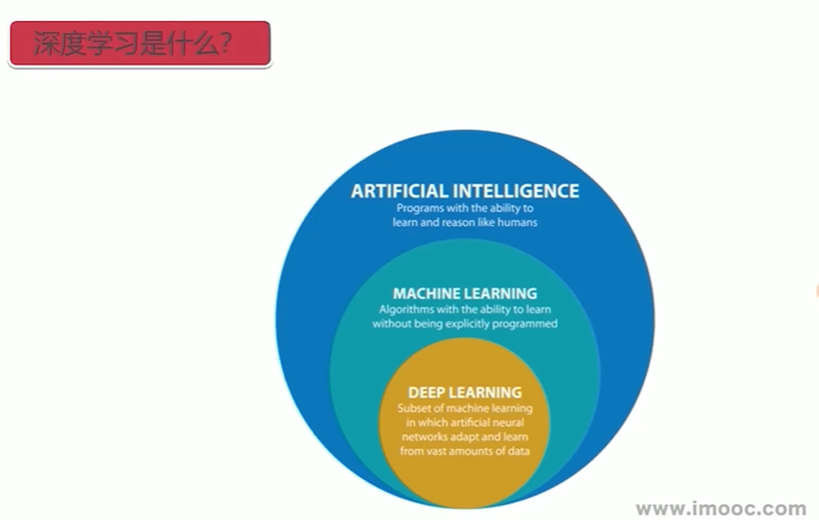 第1章 初识深度学习 Csdn博客