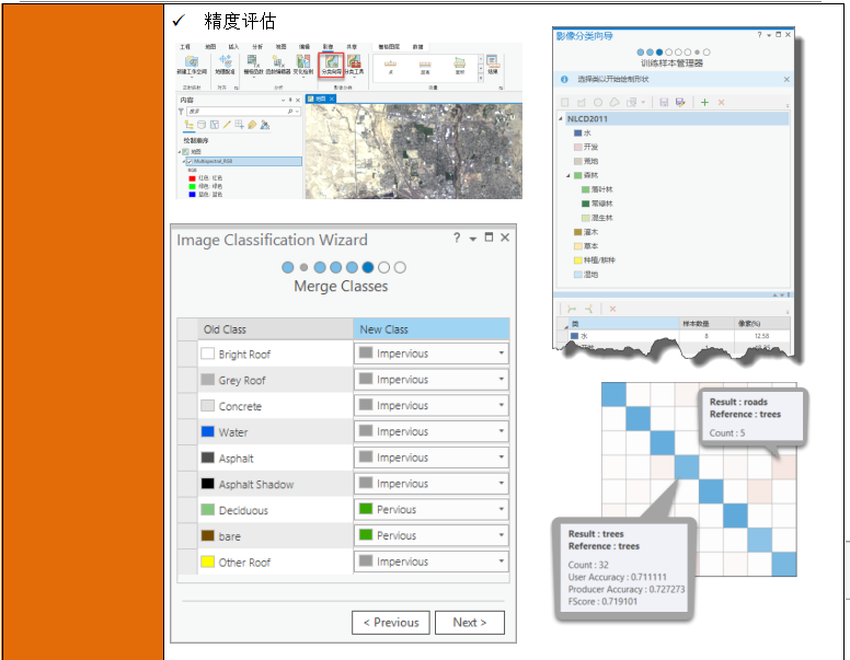Arcgis Pro实践技术应用 暨基础入门、制图、空间分析、影像分析、三维建模、空间统计分析与建模、案例应用 Csdn博客