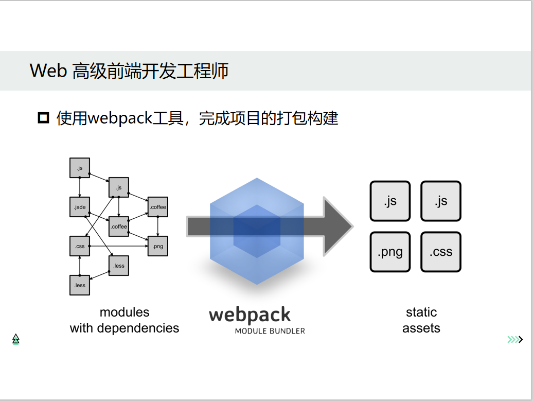 Web前端开发职业技术要求规划软件专业职业规划前端开发长期目标 Csdn博客
