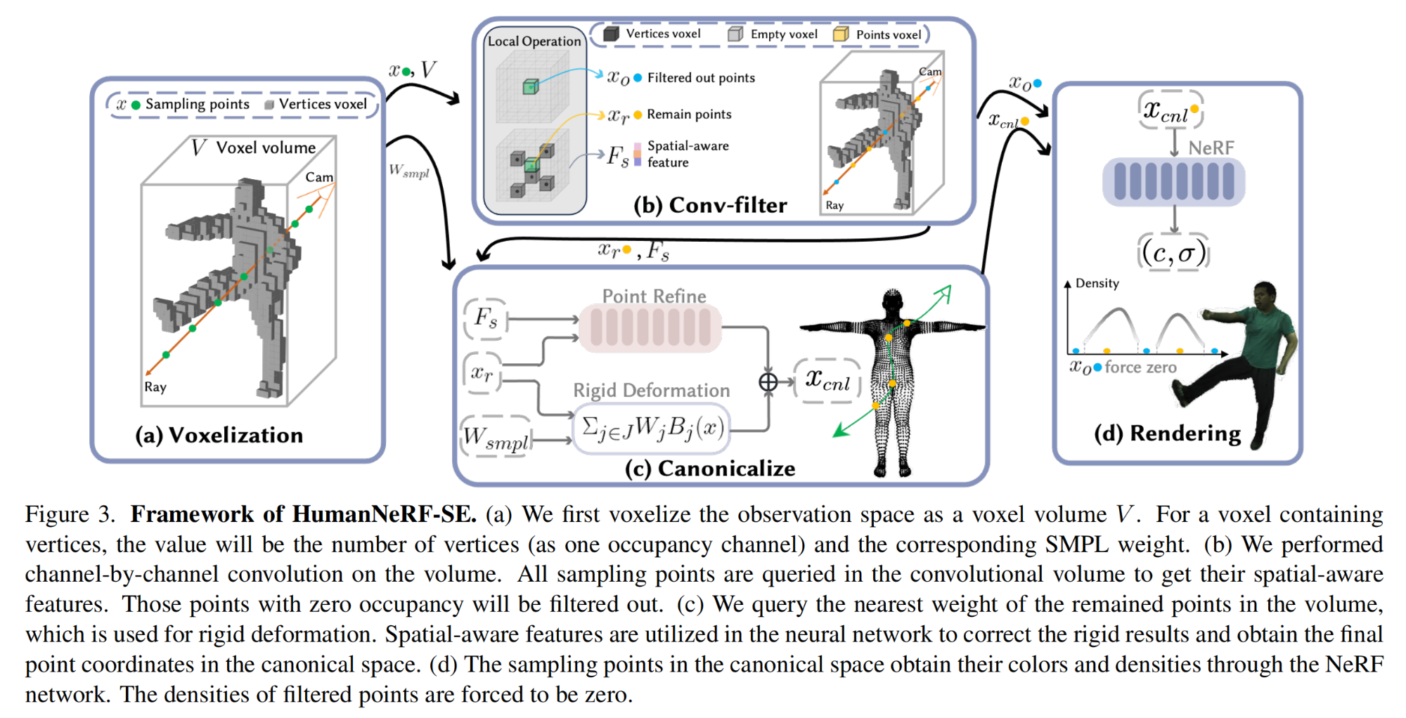 CV计算机视觉每日开源代码Paper with code速览-2023.12.7_imagedream: image-prompt multi-view diffusion for -CSDN博客