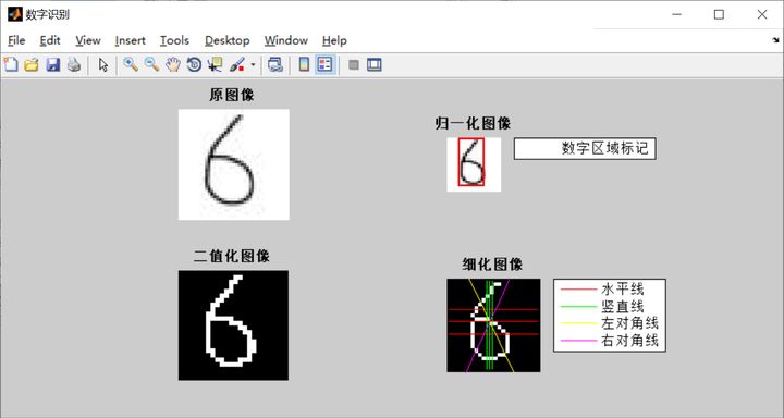 Matlab手写数字识别系统 完美运行,gui界面,详细教程,万字文稿 Matlab图形设计的博客 Csdn博客 3036