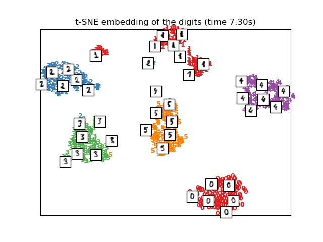 t-SNE实践——sklearn教程_sklearn t-sne-CSDN博客