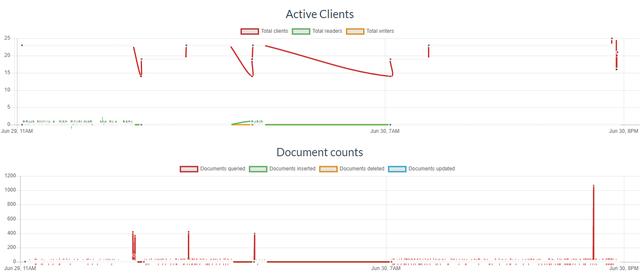 Mongodb可视化管理工具adminmongo——又一个漂亮的web端mongodb可视化管理工具 Csdn博客
