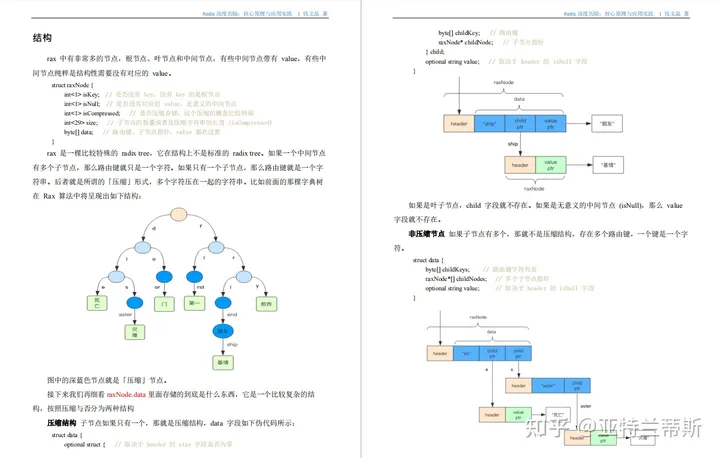 不愧是阿里大牛的巅峰之作:redis 核心原理深度实践 Pdf,竟在 Github 标星 86k 霸榜redis Pdf Csdn博客