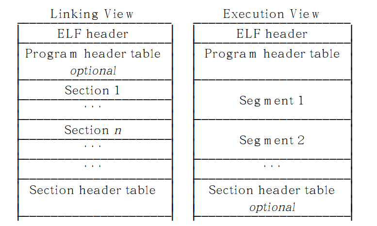 ELF文件格式的详解_.elf-CSDN博客