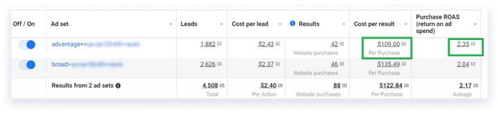 米贸搜|经过验证的、超级好用的3个Meta广告投放技巧！_meta投放-CSDN博客