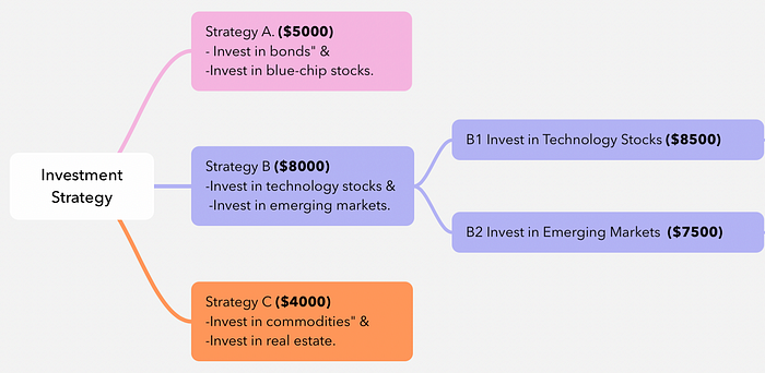 解决复杂的 LLM 决策-制定问题，使用语言代理树搜索 (LATS) & GPT-4o_llm lats-CSDN博客
