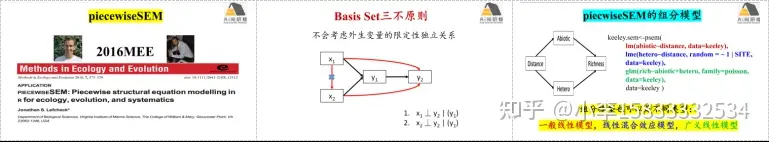 利用piecewiseSEM解决构建结构方程模型过程中的众多困扰_multigroup analysis for piecewise sem ...