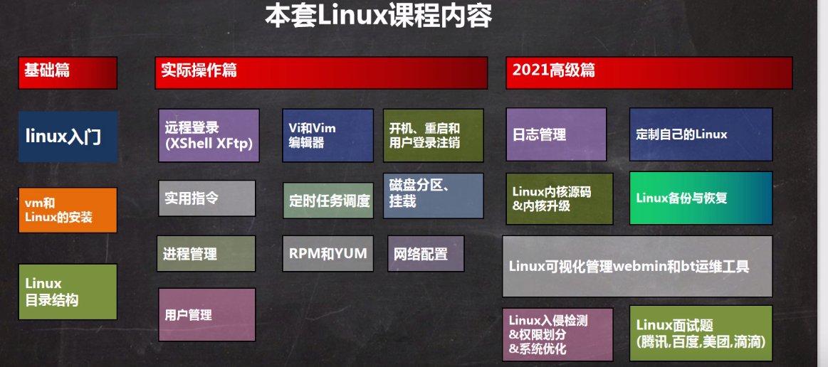 如何学习linuxlinux怎么学习 Csdn博客 