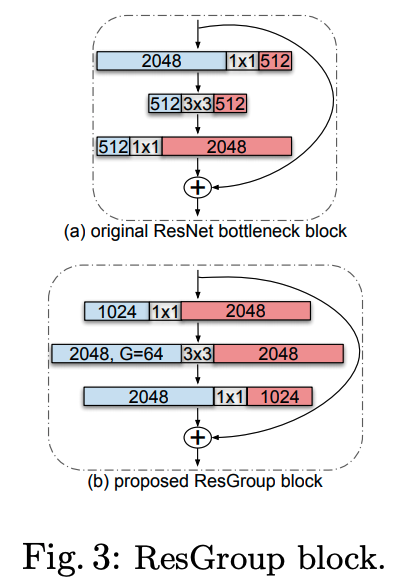 resnet152训练_ResNet改进版来了！可训练网络超过3000层！相同深度精度更高-CSDN博客