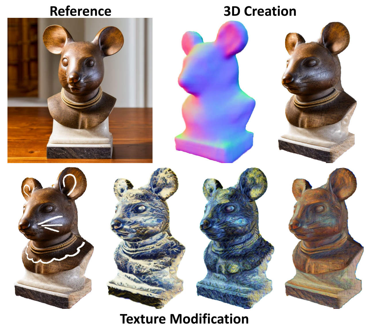 上交&微软 Make-it-3D：diffusion+NeRF从单张图像生成高保真的三维物体！_diffusionnerf-CSDN博客
