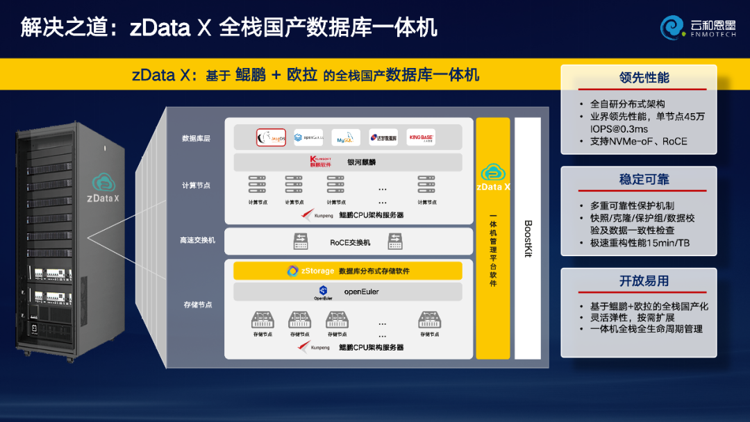 山高海阔 共赢先机丨云和恩墨发布基于鲲鹏底座的全栈国产数据库一体机产品zData X...-CSDN博客