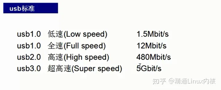 Linux内核：USB设备驱动——USB基本概念及驱动架构_usb架构-CSDN博客