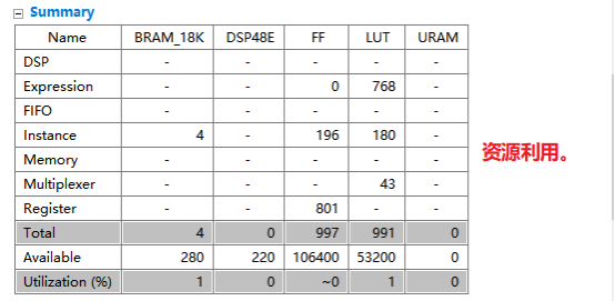 Vivado-hls使用实例_ug902-vivado-high-level-synthesis(中文).pdf-CSDN博客