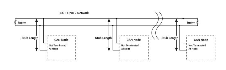 vector can通信源码_CAN总线IMU在自动驾驶安全控制中的应用-CSDN博客