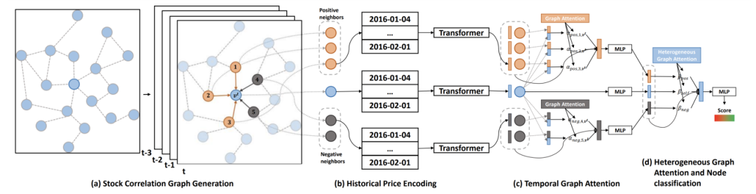 图神经网络新突破！连续两篇工作登Nature！分别是用图神经网络做蛋白质预测和材料设计。_神经网络画图nature-CSDN博客