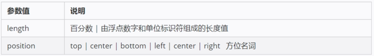 Css Css背景设置总结(纯色背景、背景图片)css背景颜色和背景图片 Csdn博客