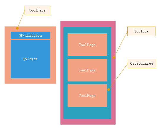 可自由展开的ToolBox_qtdesigners qtoolbox如何添加多个page-CSDN博客