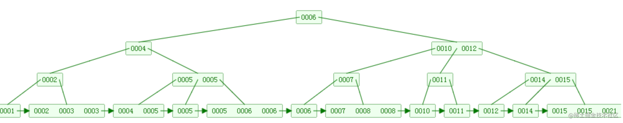 Java实现数据结构与算法(内含源码图文解析,语言清晰易懂)java 算法学习 Csdn博客