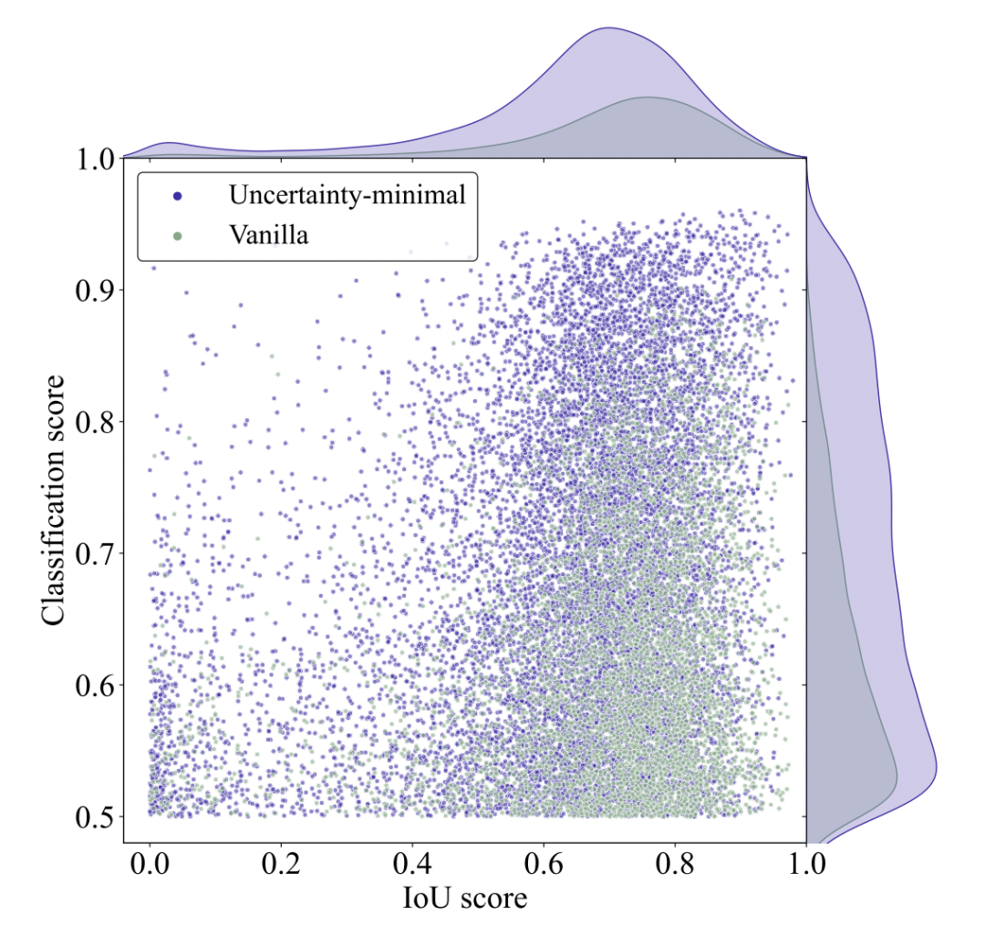 Mask-RT-DETR，实例分割新SOTA，首发PaddleX-CSDN博客