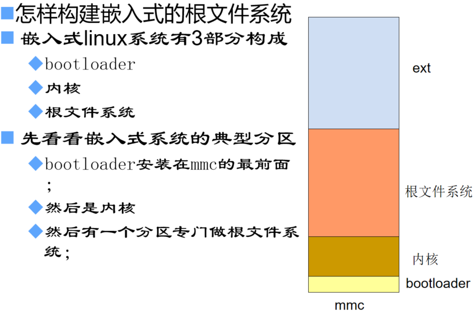 如何构建linux根文件系统设计linux文件系统 Csdn博客 