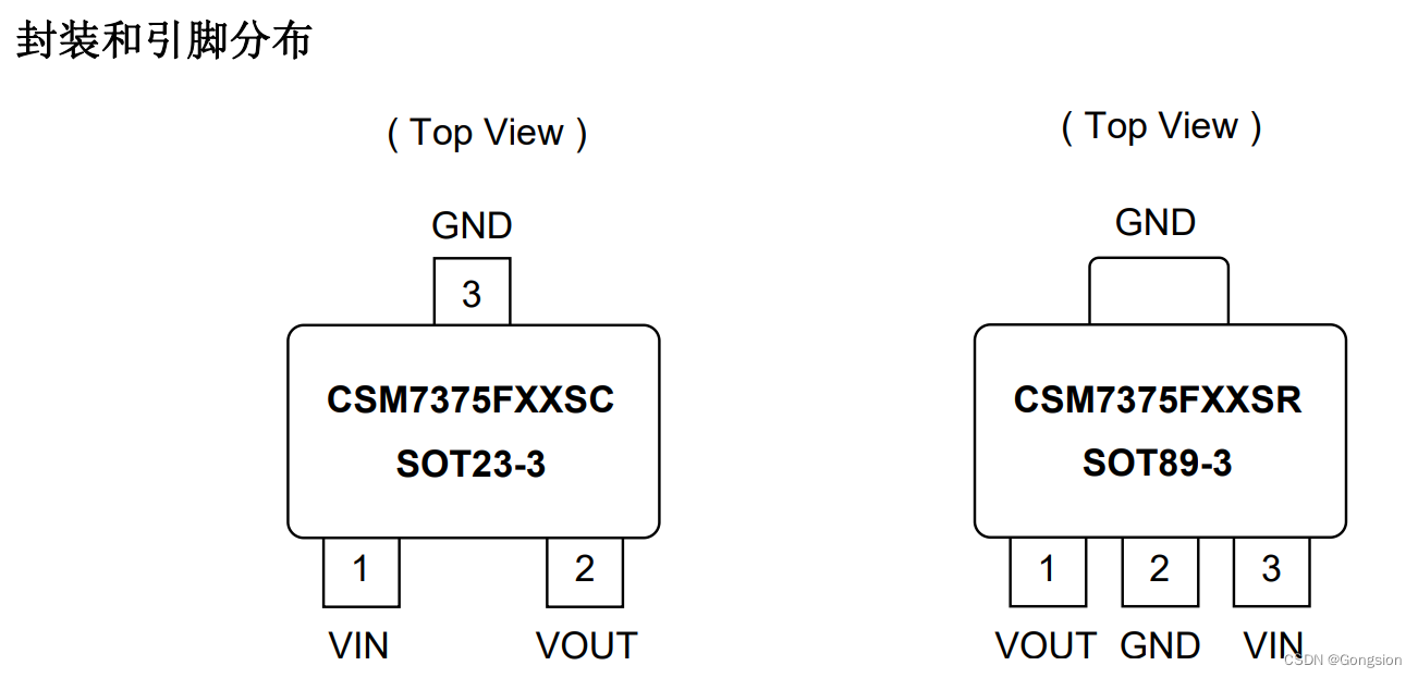 适用于工业控制领域的稳压芯片CSM7375_稳压芯片可以用在哪些产品上-CSDN博客