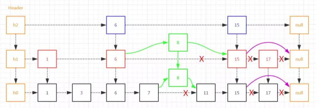 redis有序集合zset的底层实现——跳跃表skiplist_redis 什么时候转跳跃表-CSDN博客