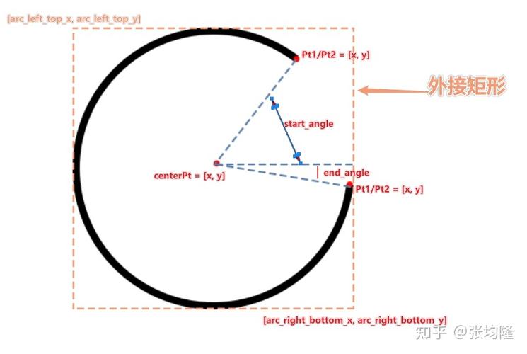 Python用于绘制弧形的函数python怎么画弧线python Arc画弧 Csdn博客