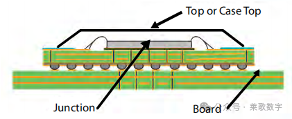 JEDEC集成电路热测试标准_jesd51-CSDN博客