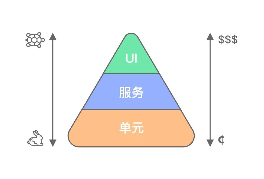 【测试沉思录】13. 玩转 Dubbo 接口测试的 3 种姿势_postman测试dubbo接口-CSDN博客
