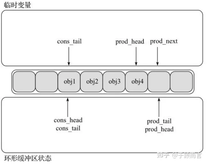 Dpdk源码分析之dpdk技术简介dpdk Architecture Csdn博客