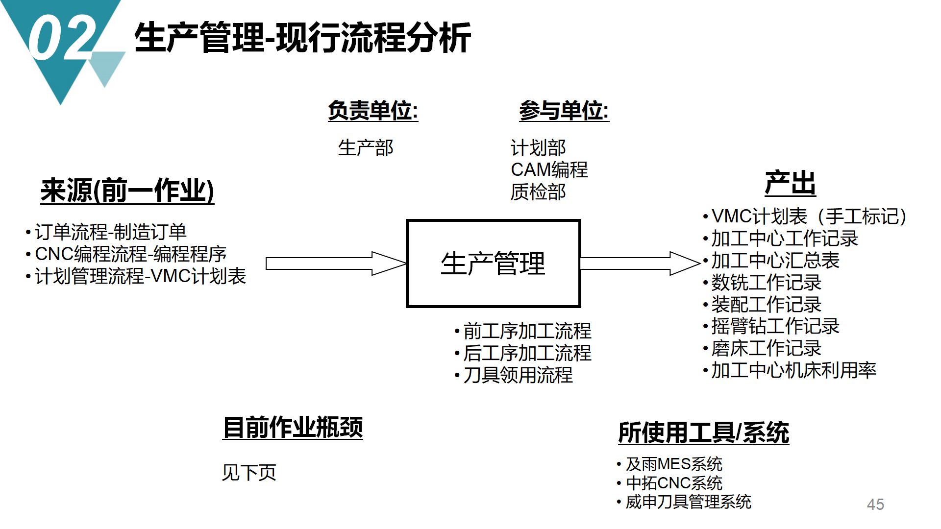 PPT丨C2M项目企业信息化现状调研与流程改进方案_c2m模式 ppt-CSDN博客