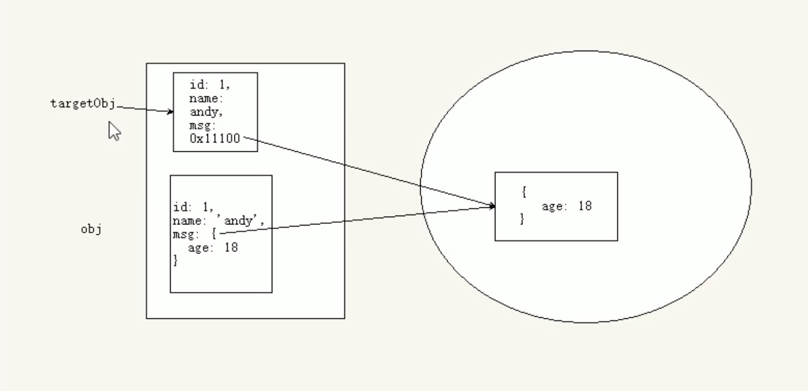 最全pink老师javascript笔记 Jquery 入门 基础部分(同步ppt)pink老师js笔记 Csdn博客