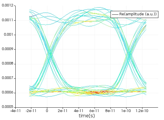 Python API overview_lumerical scripting language-alphabetical list-CSDN博客