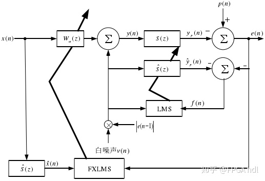 matlab中lms降噪法分析_ANC主动降噪理论及Matlab代码实现-CSDN博客