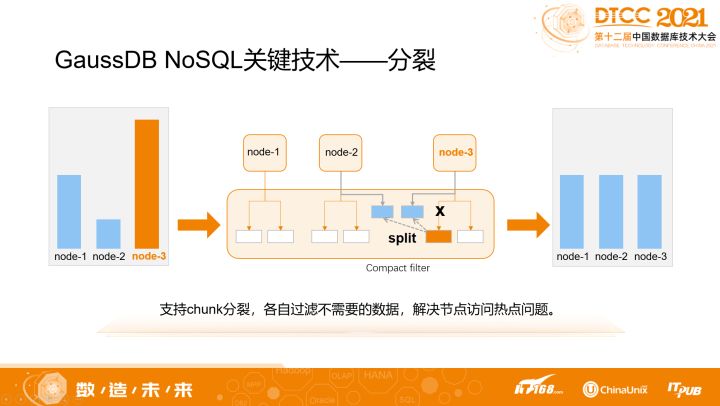 GaussDB NoSQL架构设计分享_安全_华为云开发者联盟-华为云开发者联盟