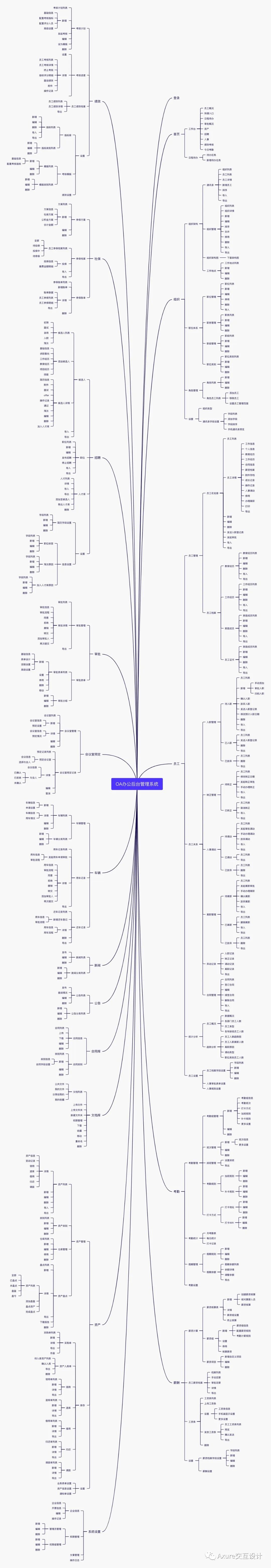 【后台端】OA办公后台管理系统高保真Axure原型模板_人事管理系统axure原型图免费-CSDN博客
