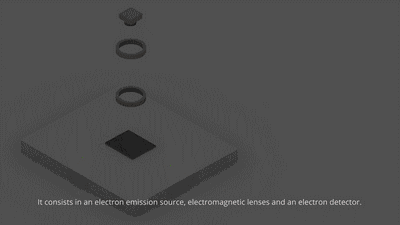 xrd连续扫描和步进扫描_一文看懂实验室表征原理，XRD/SEM/TEM/IR/UV/NMR/TG/GPC/ICP等应有尽有（动图演示）...-CSDN博客