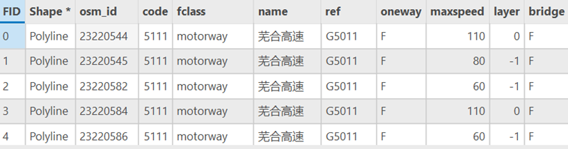 【最新】OSM分省数据合集（道路、铁路、水域、水系）_osm铁路数据-CSDN博客