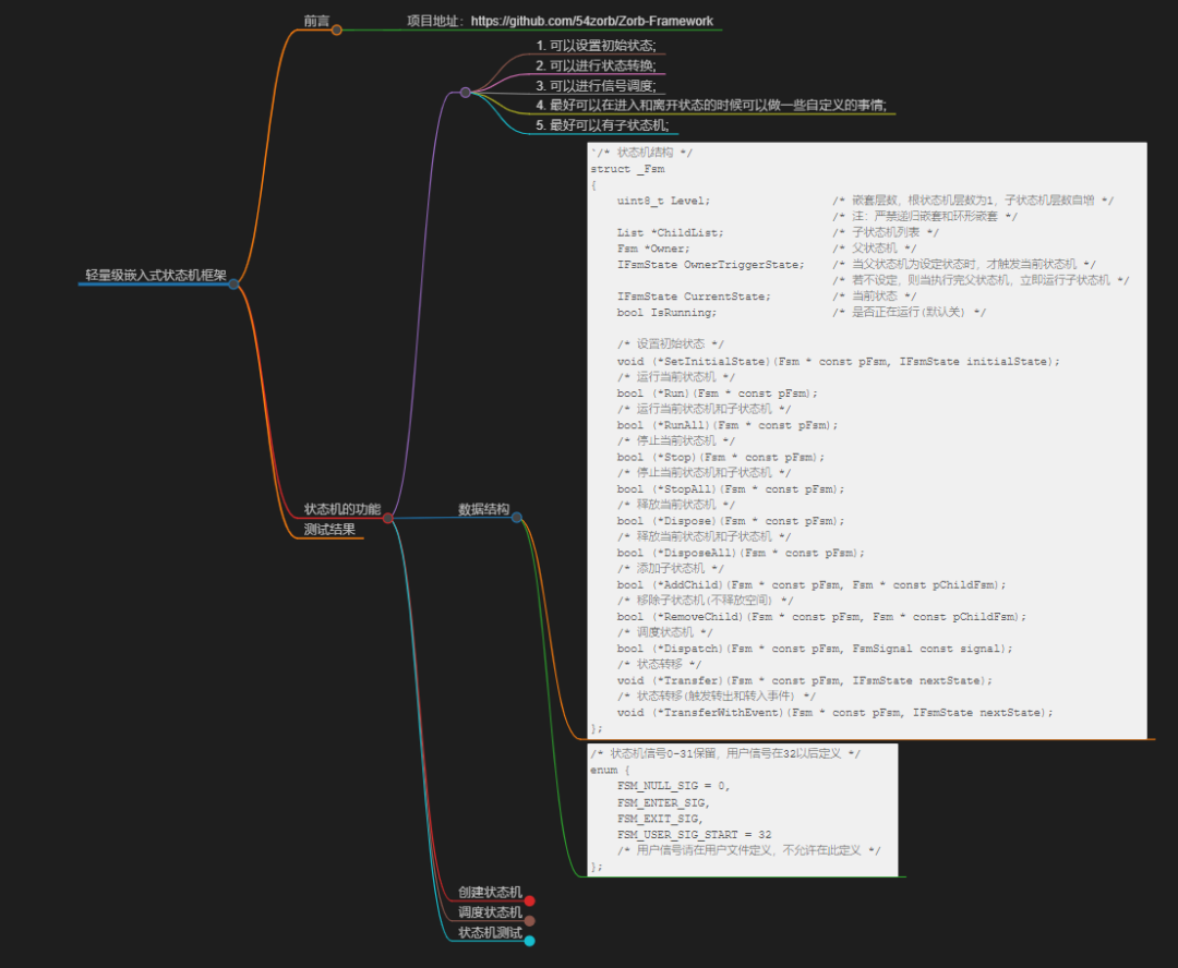 一个轻量级的开源嵌入式状态机框架-CSDN博客