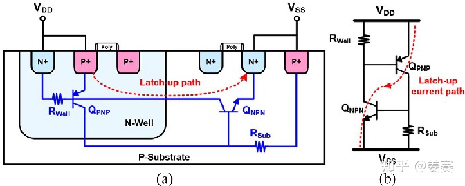 Latch-up_latch up测试-CSDN博客