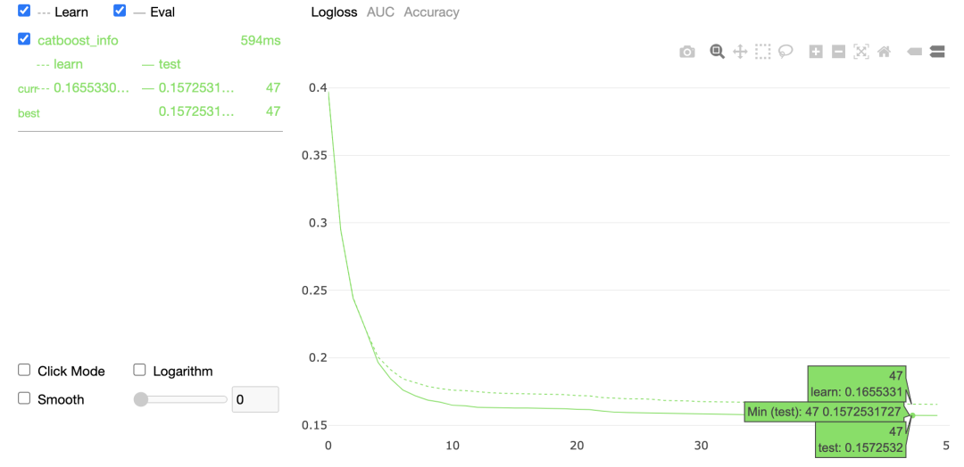 这次终于彻底理解了 CatBoost 原理及应用-CSDN博客